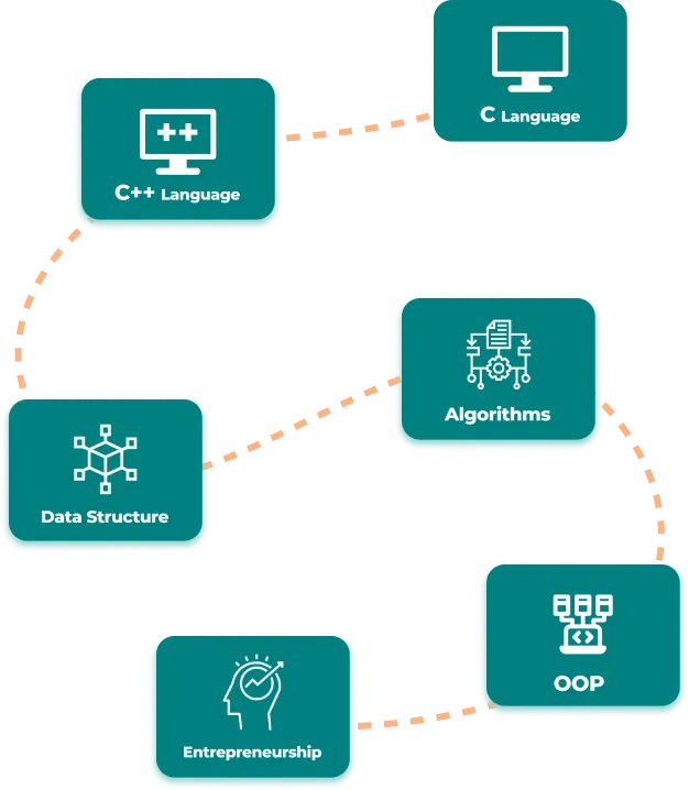 Gammal Tech - Arabic Programming Courses - كورسات برمجة عربي